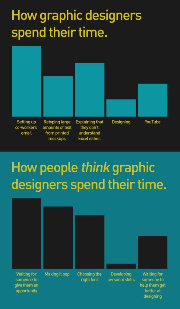 How Graphic Designers Spend Their Time – Church Sermon Series Ideas